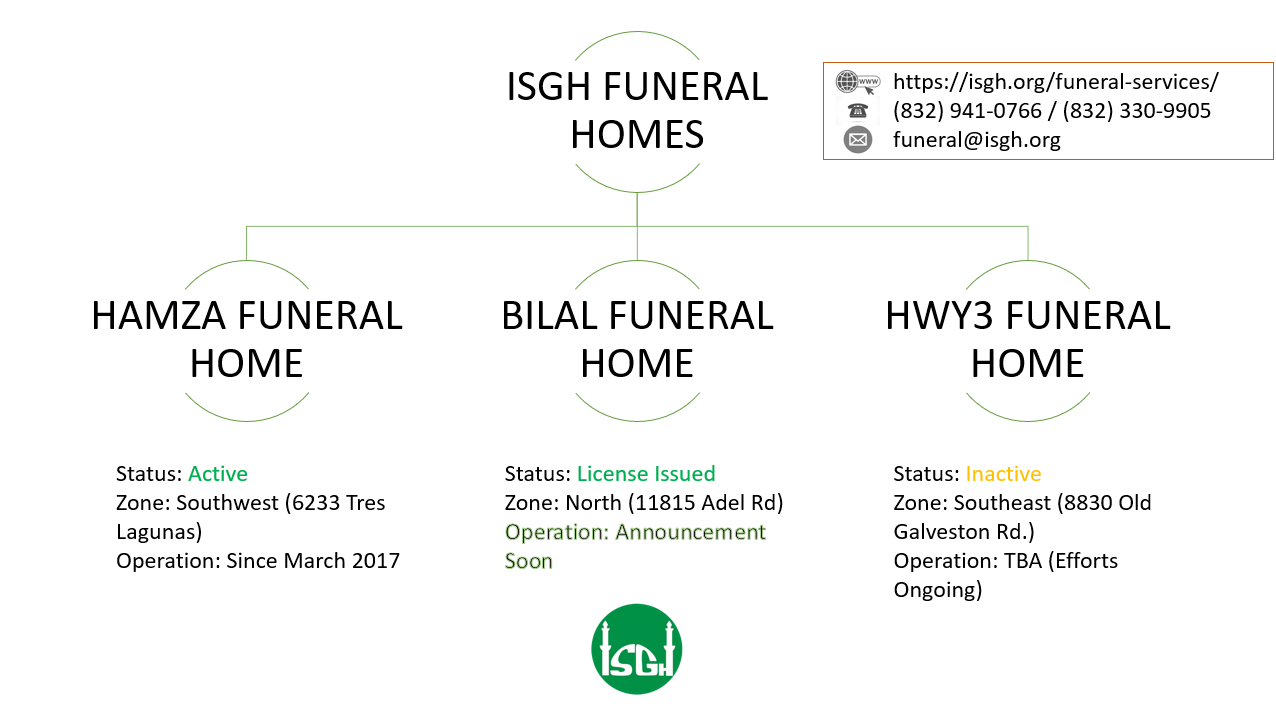 ISGH Funeral Home Announcement – Masjid AlSalam