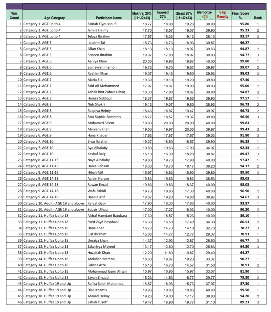 Ramadan Quran Competition 2024 – Masjid AlSalam